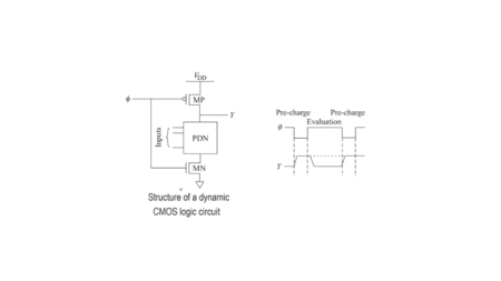 Dynamic CMOS Logic - Siliconvlsi