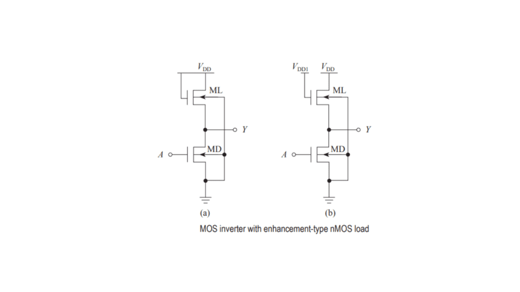 Enhancement-type nMOS Load Inverter - Siliconvlsi Enhancement-type nMOS Load Inverter - Siliconvlsi