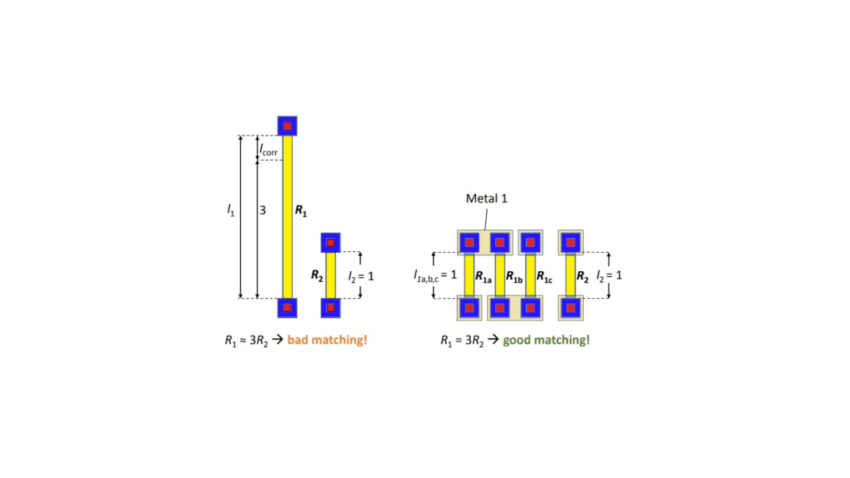 Matching Concepts for Resistors - Siliconvlsi