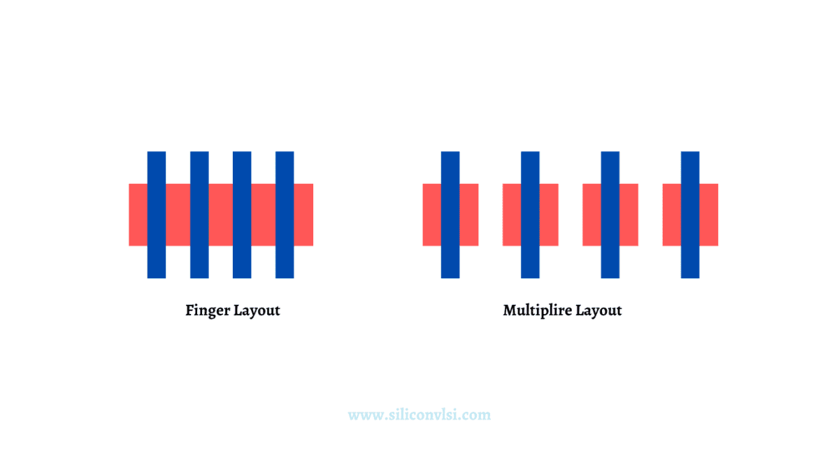 Difference between Finger and Multiplier - Siliconvlsi