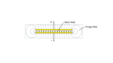 Matching Concepts for Capacitor - Siliconvlsi