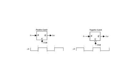 What is the role of a Latch in Digital Circuits? - Siliconvlsi