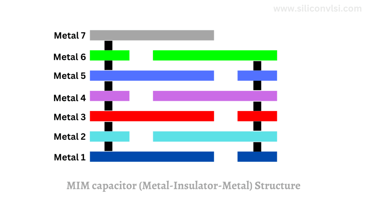 Difference between MOM, MIM and MOS Capacitors - Siliconvlsi