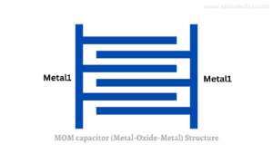 Difference between MOM, MIM and MOS Capacitors - Siliconvlsi