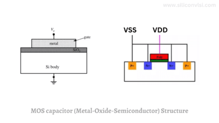 Difference between MOM, MIM and MOS Capacitors - Siliconvlsi