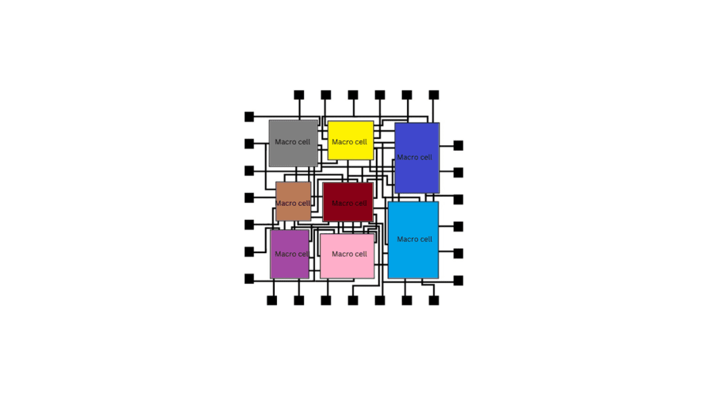 Macro Cell Design in ASICs – Siliconvlsi