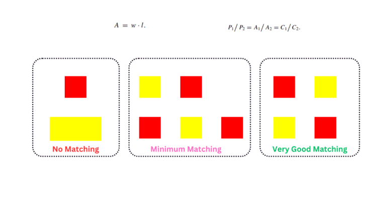 Matching Concepts for Capacitor - Siliconvlsi