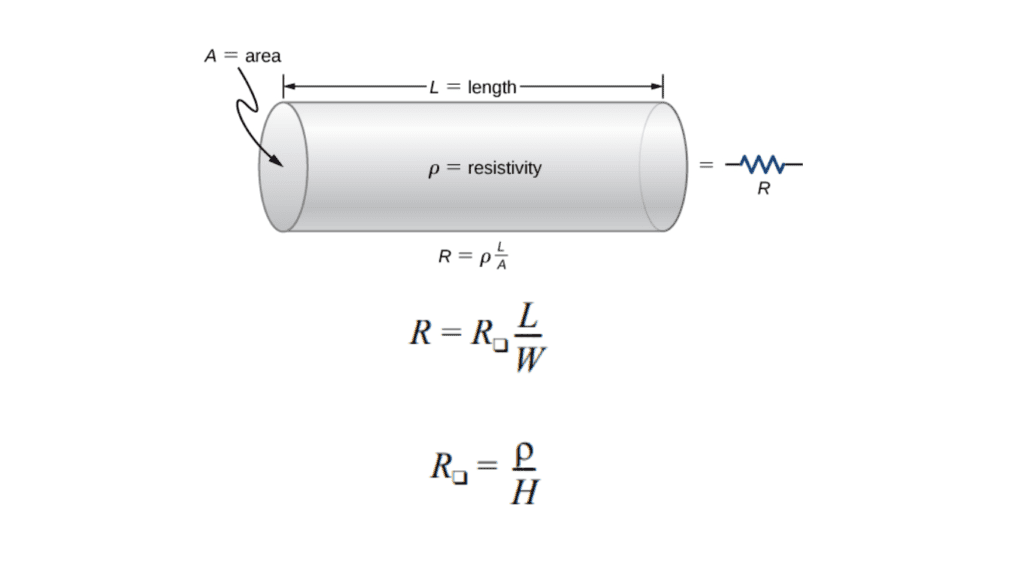 Resistance of Conductors in Integrated Circuits - Siliconvlsi