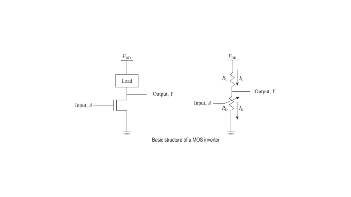 Resistive Load Inverter - Siliconvlsi Resistive Load Inverter - Siliconvlsi