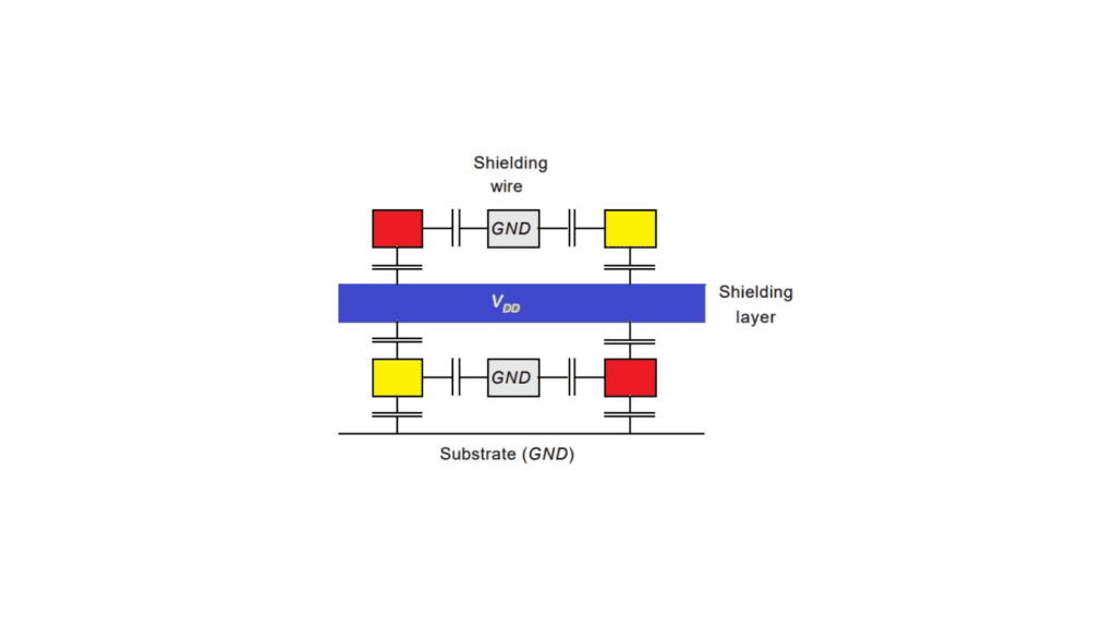 How to Reduce Cross talk in Digital Circuit Design? - Siliconvlsi