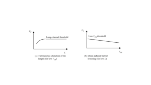 Threshold Variations - Siliconvlsi
