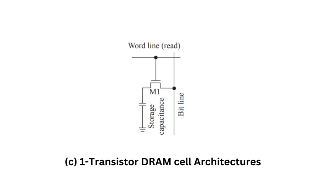 Working of DRAM - Siliconvlsi