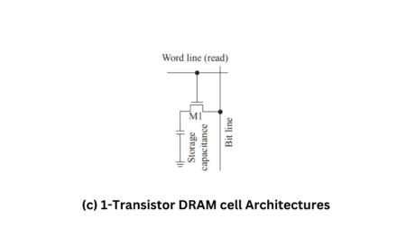 Working of DRAM - Siliconvlsi