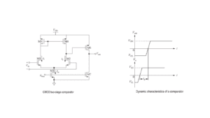 Comparator - Siliconvlsi