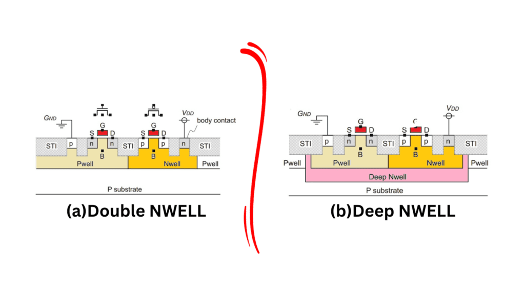 Differences between Double-N-well and Deep N-well structure - Siliconvlsi