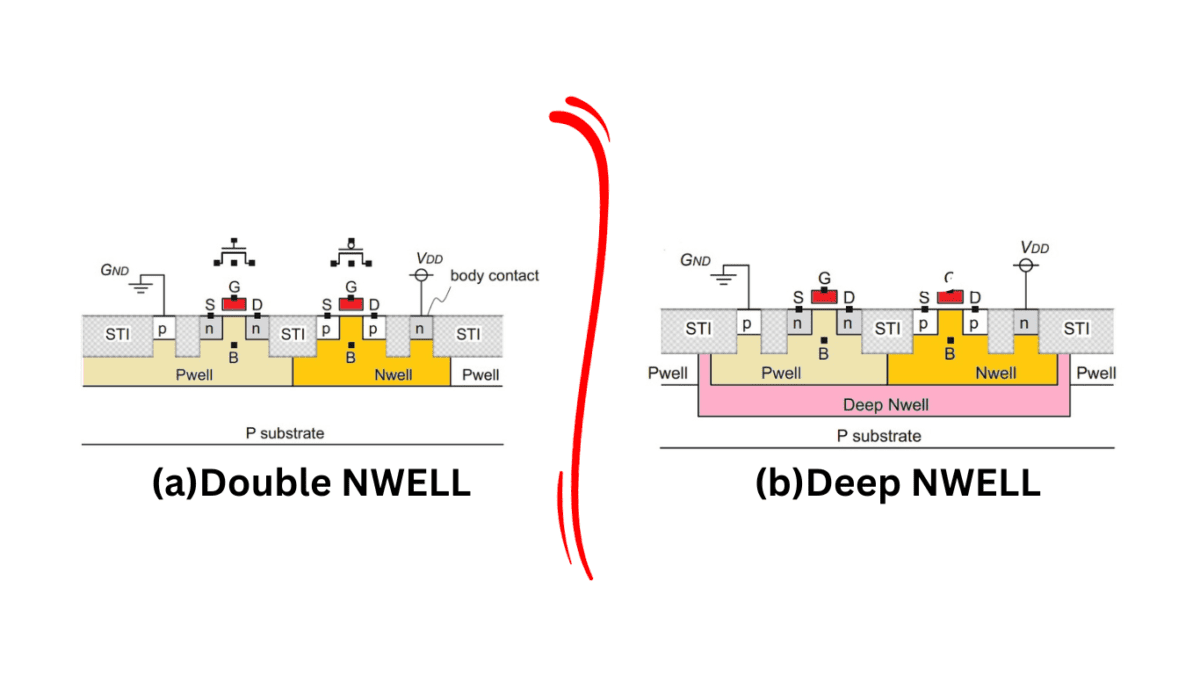 Differences between Double-N-well and Deep N-well structure – Siliconvlsi