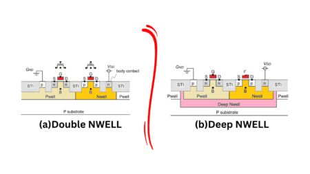 Differences between Double-N-well and Deep N-well structure – Siliconvlsi