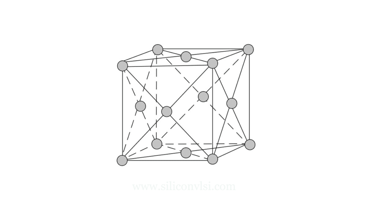 Importance of Silicon as a Semiconductor – Siliconvlsi