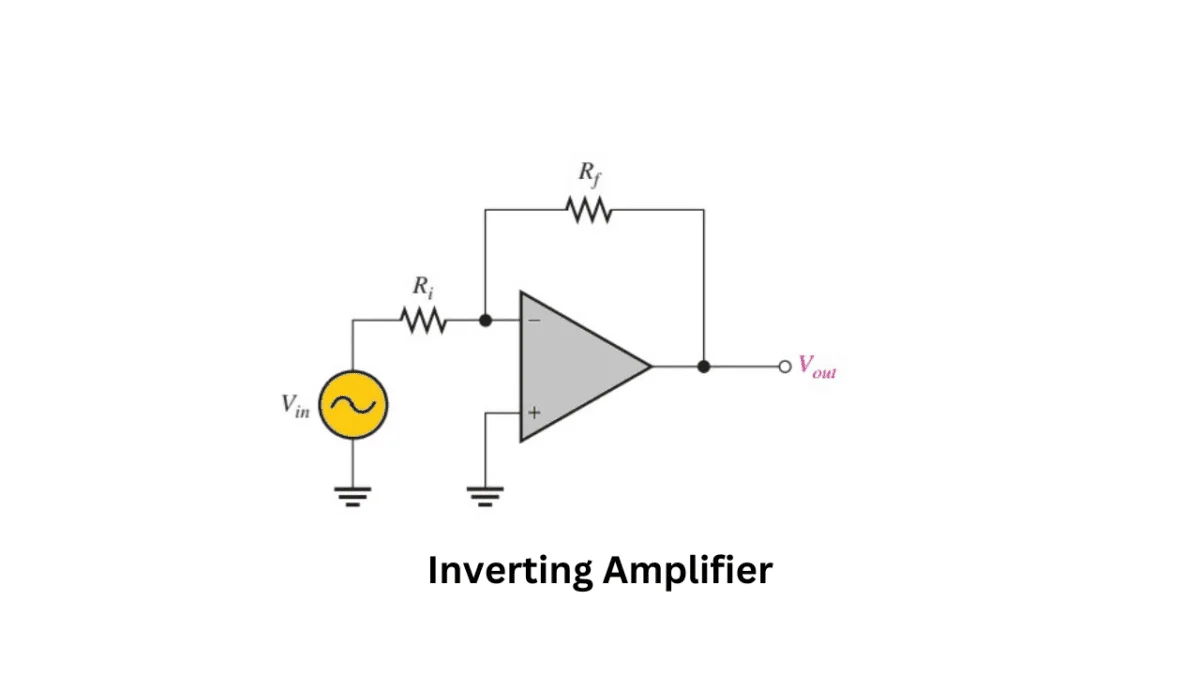Inverting Amplifier Siliconvlsi 