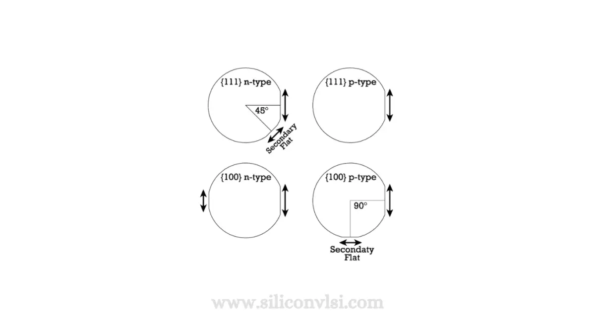 Why Are 111 Oriented P Type Substrates Preferred Siliconvlsi