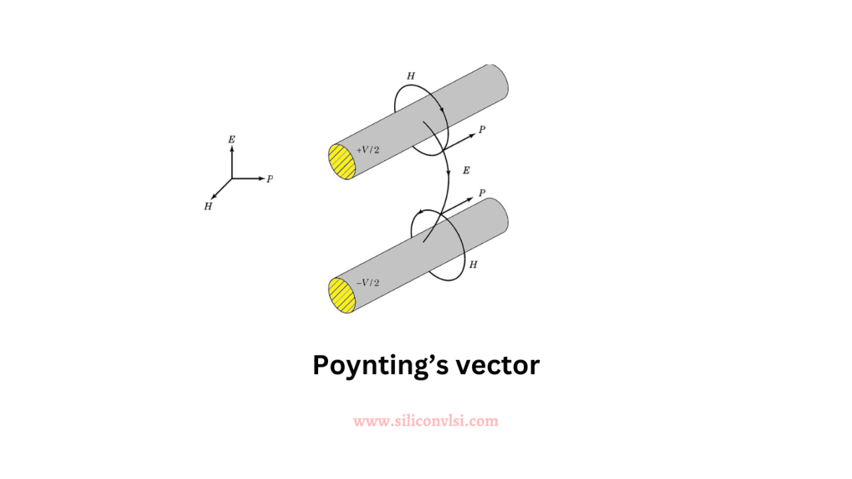 What is Poynting’s Vector? - Siliconvlsi
