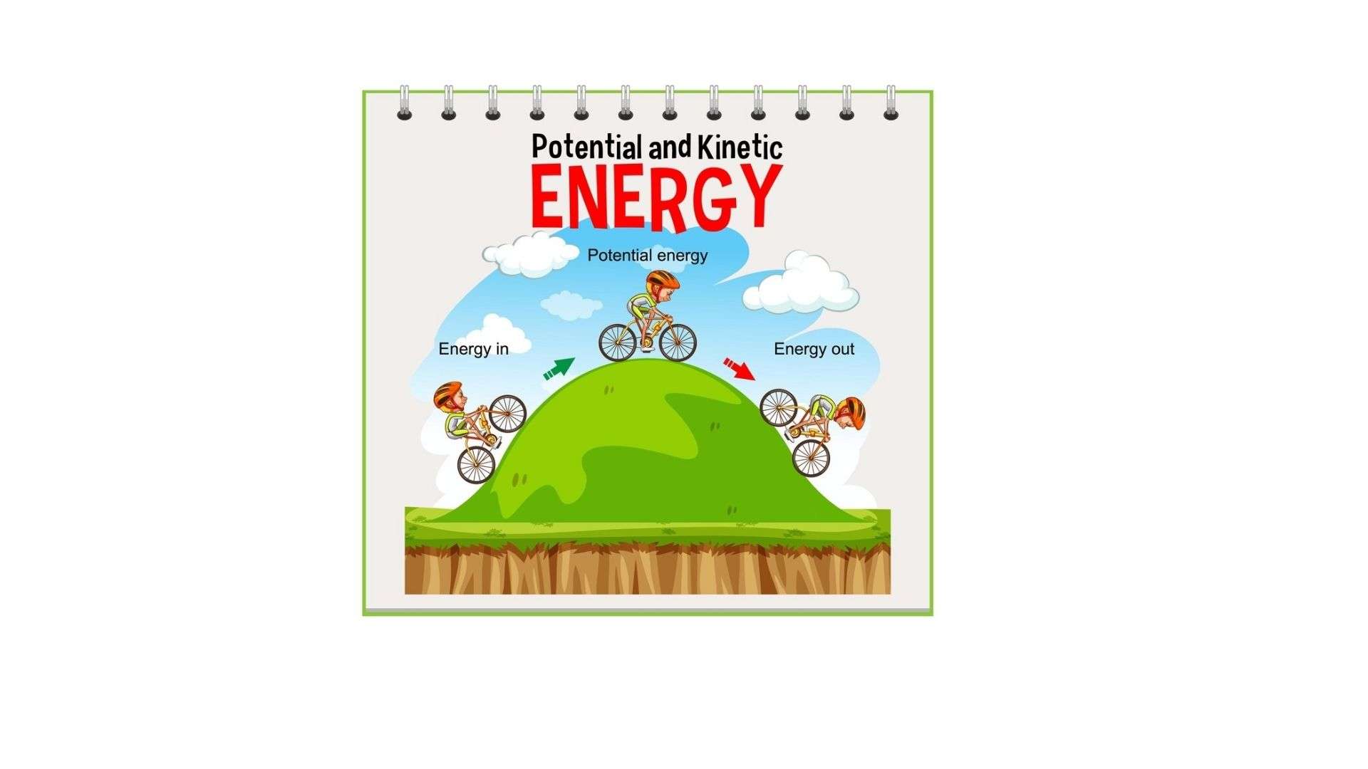 What is the Energy Cycle(Definition) - Siliconvlsi