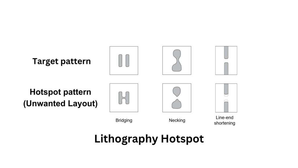Lithography Hotspot Detection Method - Siliconvlsi