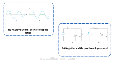 Difference Between Clipper and Clamper – Siliconvlsi